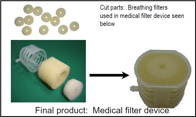 25 Ton Automated High Speed Cutting Machine
